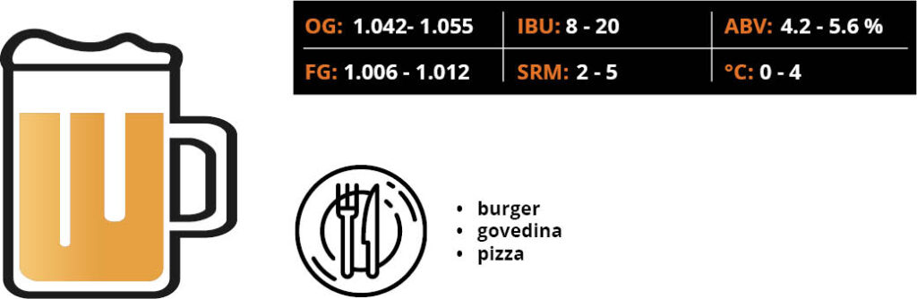Cream ale - Reset Brewery